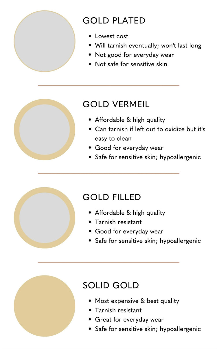 ☀︎What Is Gold Filled☼ – Kute Jewelry